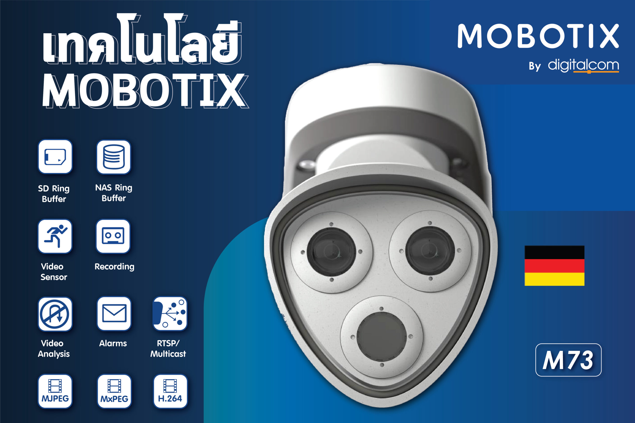 ทำความรู้จักเทคโนโลยีจาก MOBOTIX กับกล้องสุดล้ำ MOBOTIX M73 ...